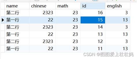 Think Php导入导出excel Ew帮帮网