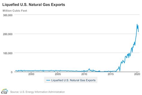 Cost Of Cubic Foot Of Natural Gas Store Dntu Edu Vn