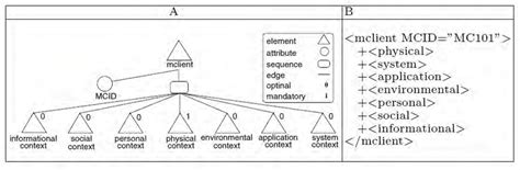 A The Xreal Query Model B The Xreal Contextual Information Document Download Scientific Diagram