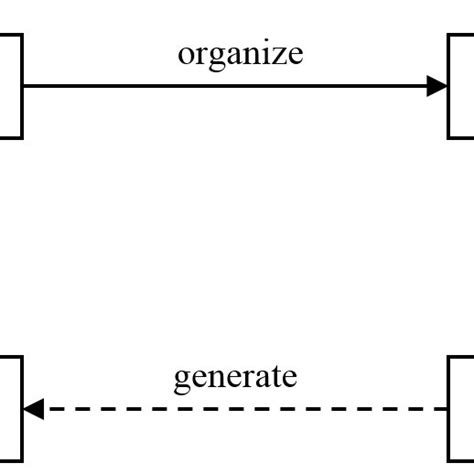 scheme of the creation of a design language download scientific diagram