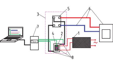 Scheme Of Measurement Device Connection 1 Source Of Electric Voltage Download Scientific