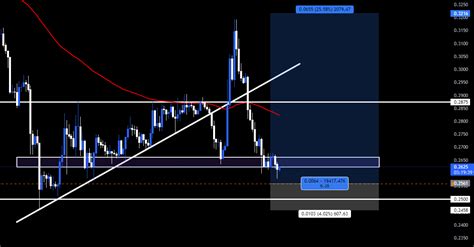 How To Read Data On Bitnode And Make Trades In Crypto By Muhammad