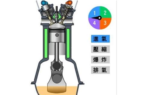 汽油机和柴油机的区别 皮卡世界