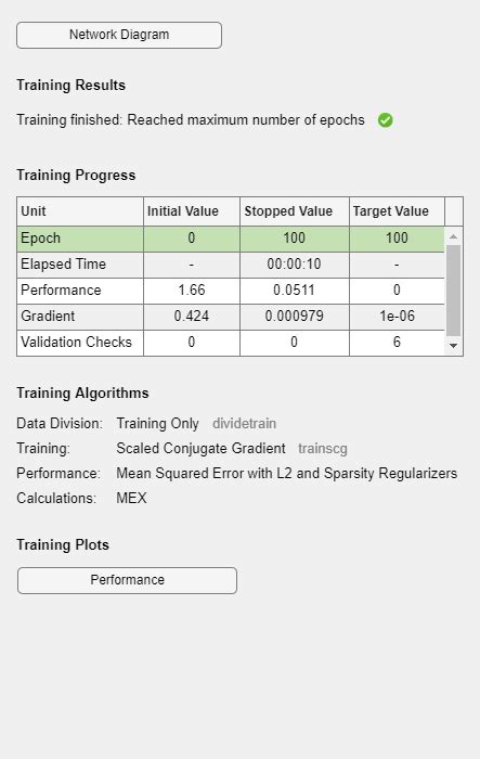 Train Stacked Autoencoders For Image Classification Matlab And Simulink Example
