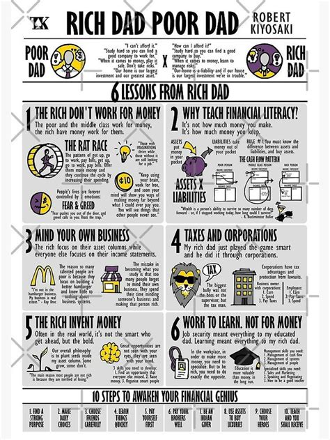Mastering Money With Rich Dad Poor Dad Visual Summary Financial