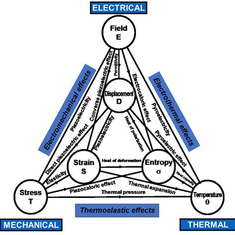 G 1 Classical Heckmann Diagram Showing Mutual Couplings Between