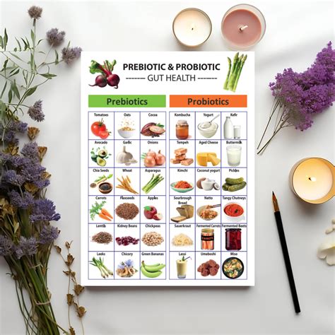 Prebiotic And Probiotic Food Chart Gut Microbiome Food List Gut