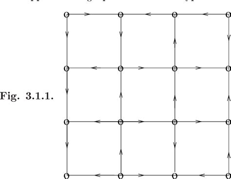 Figure 31 From In And Around The Origin Of Quantum Groups Semantic