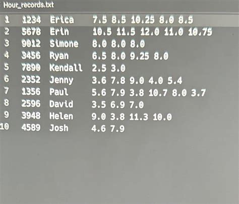 solved i this program computes hours worked by 2