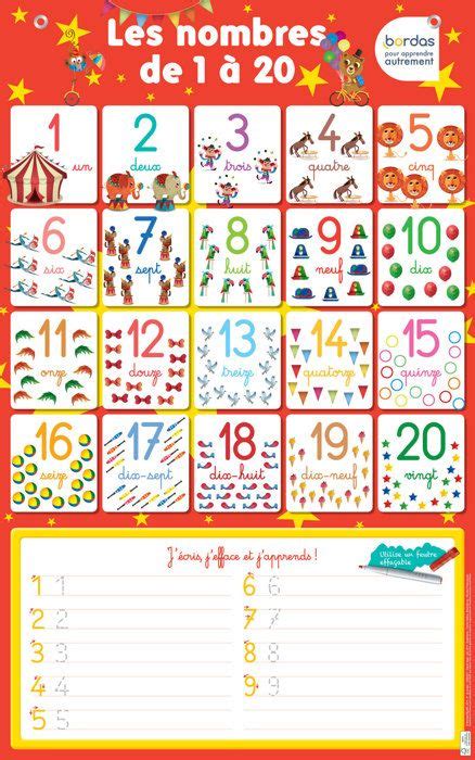 Poster Les Nombres De 1 à 20 Achat Vente Livre Nicolas Francescon