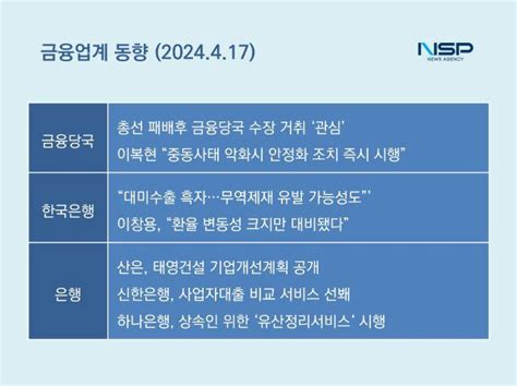 금융업계동향 중동사태까지 고금리 길어진다금융당국 수장 운명 관심 Nsp통신