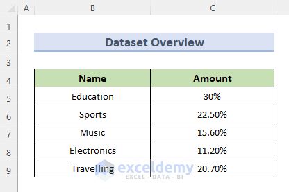 How To Explode A Pie Chart In Excel 2 Methods ExcelDemy