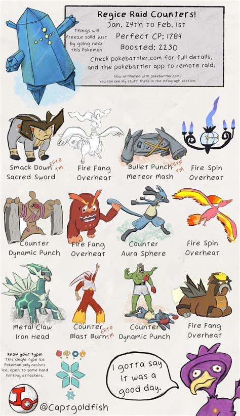 Deoxys Raid Guide Top General Non Shadow Non Mega Counters Via