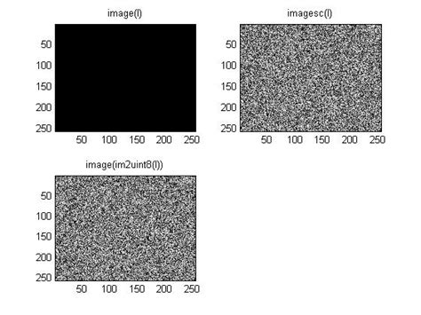科学网—imagesc函数显示图像和image函数显示图像的比较 张祖锦的博文