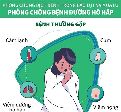 INFOGRAPHIC Phòng chống dịch bệnh trong mùa bão lụt và mưa lũ