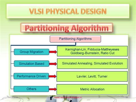 Vlsi Physical Design PPT