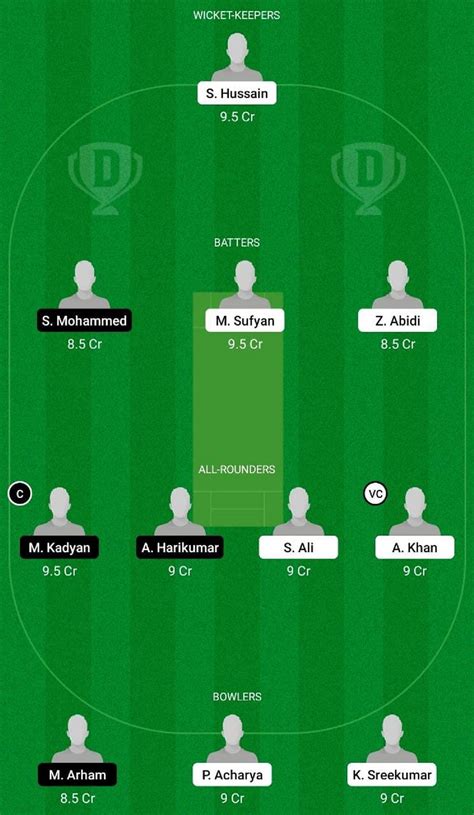 Plo Vs Ple Dream11 Mpl My11circle Fantasy Cricket Prediction Team