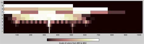 Fft Which Time Frequency Coefficients Does The Wavelet Transform