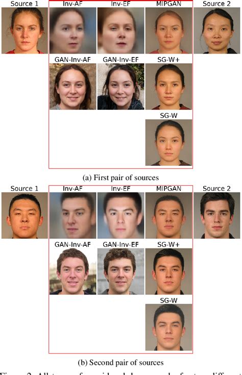 figure 1 from approximating optimal morphing attacks using template