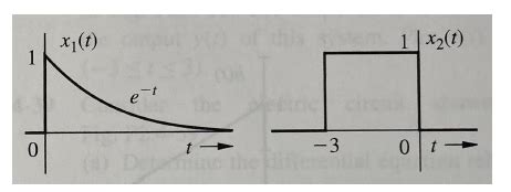 Solved For Each Of The Following Pairs Of Functions Chegg