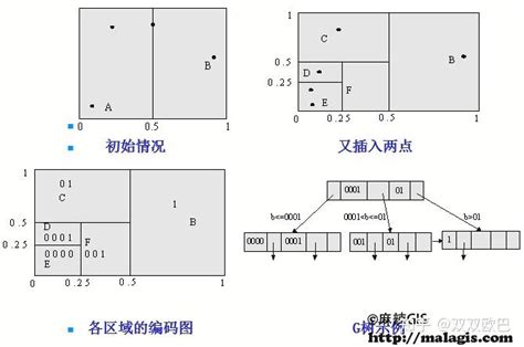 第二节 空间索引（空间数据库专题） 知乎