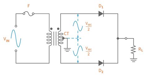 วงจรเรียงกระแส คืออะไร Rectifier Circuit ช่างไฟดอทคอม