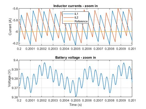 Two Phase Dc Dc Converter Current Control Matlab And Simulink