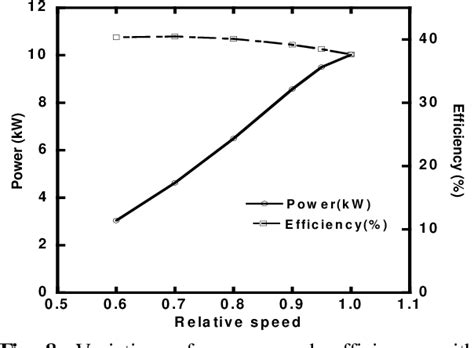 Figure 1 From Analysis Of Part Load Performance Of A Hybrid Pemfc System Semantic Scholar