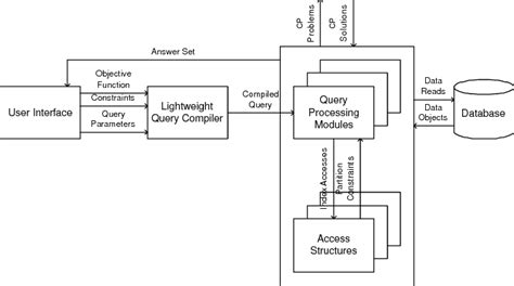 optimization query system functional block diagram download