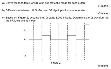Solved A Derive The Truth Table For SR Latch And State The Chegg