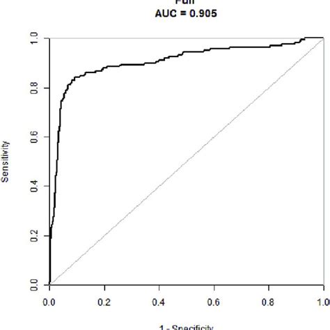 Qt Nomogram Qt Hr Pairs Are Plotted And If They Are Above The Line