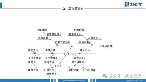 鱼骨分析法和它的24个经典案例问题原因进行