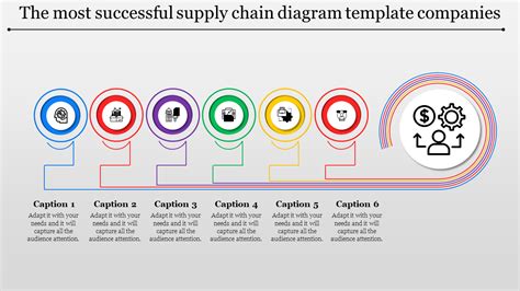 How Diagram Supply Chain Model Powerpoint Components Of Supp