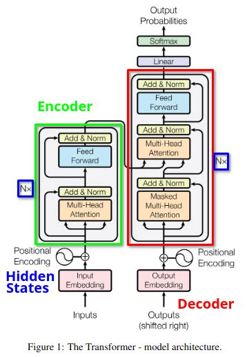 Attention U Net Learning Where To Look For The Pancreas By Mahyar Fardinfar Medium