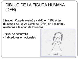 Act 2 Mapa Mental Dibujo De Figura Humana Elizabeth Koppitz Yuri