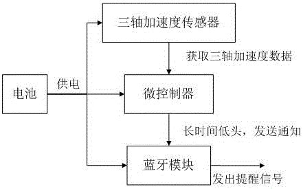 一种基于加速度传感器应用的低头检测系统的制作方法