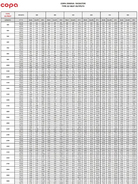74 74 Copa Innova Type 22 Heat Output Tables Pdf