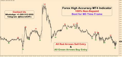 Forex High Accuracy Mt4 Indicator