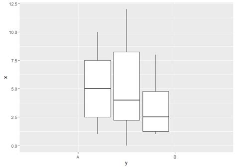 R Why Does Using Group And Fill Together In Ggplot2 Produce An