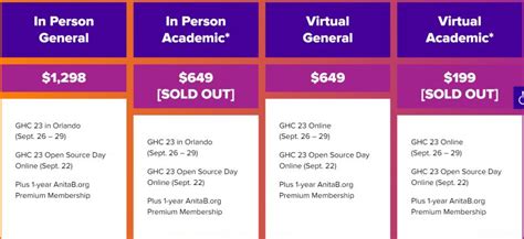Naga Abhilash Chadaram On Linkedin Ghc23