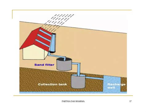 Rain Water Harvesting And Artificial Recharge Of Groundwater Pdf