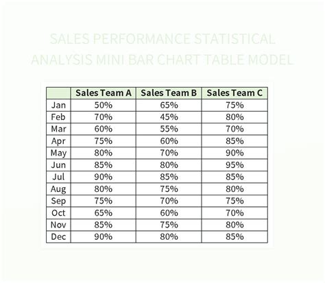 Sales Performance Statistical Analysis Mini Bar Chart Table Model Excel