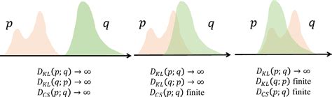 Figure 5 From Cauchy Schwarz Divergence Information Bottleneck For