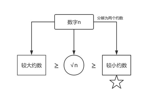判断一个数是否为质数（素数）的4种方法如何判断一个数是不是质数 Csdn博客