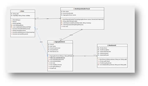 GitHub Anupama4you Atom Server Application This Project Involves