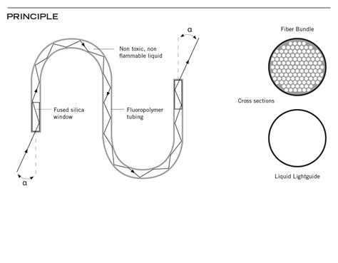 Lumatec Liquid Lightguides