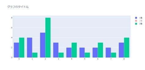 Matplotlib Plotly Tommy Blog