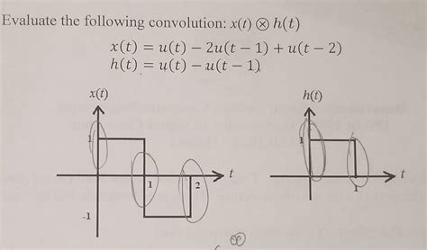 Solved Evaluate The Following Convolution Xt⊗ht