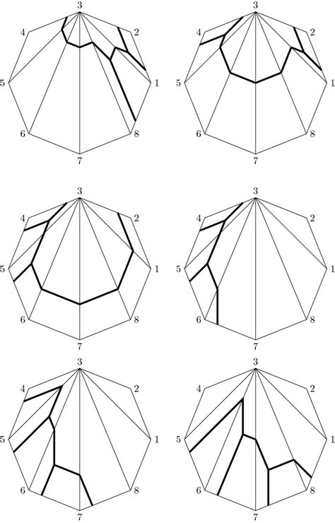 The Convex Hulls Of The Tropical Points Download Scientific Diagram