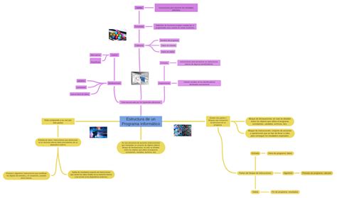 Estructura De Un Programa Informático Image Image Image Image Coggle